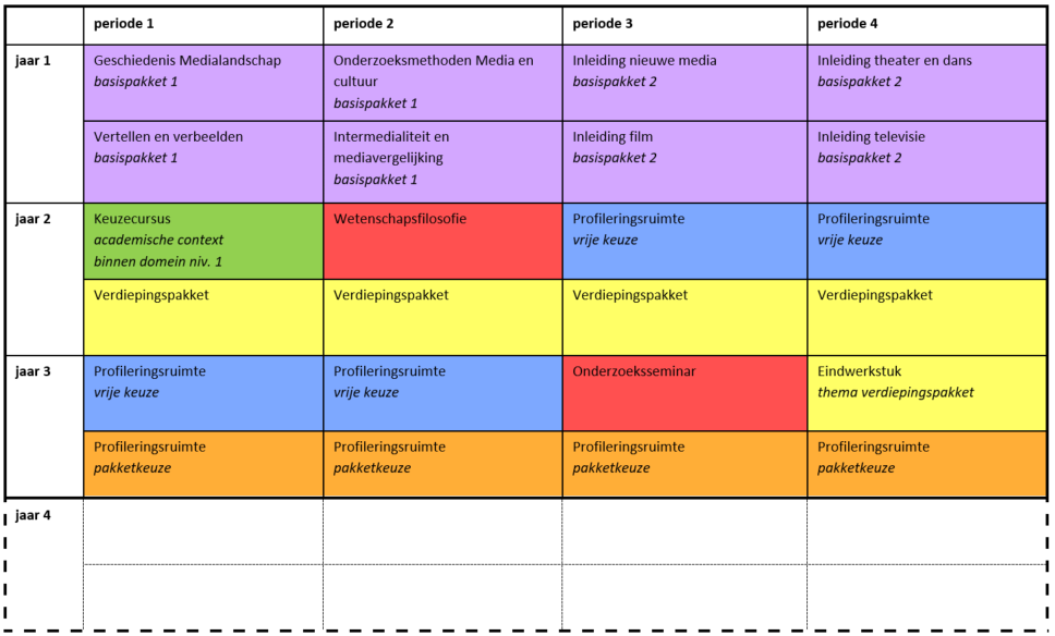 Studievereniging AKT | Over de studie